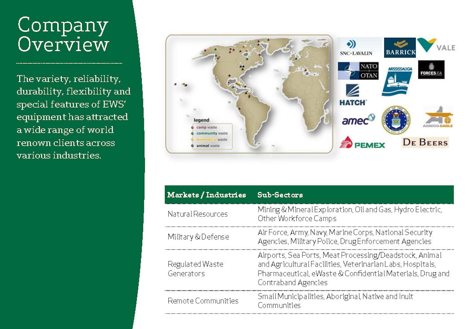 Presentations - Victor Bustos